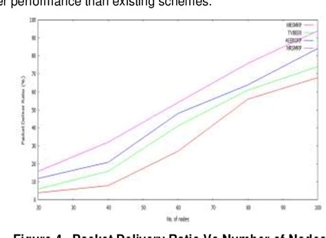 Figure 4 From Design And Development Of Network Reliability Based