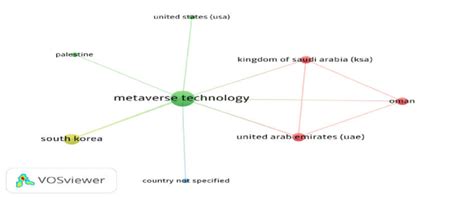 Co Occurrences For Countries Download Scientific Diagram