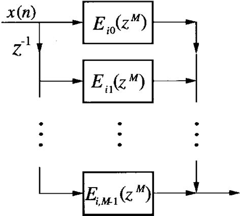 Polyphase Decomposition Of H I Z Download Scientific Diagram