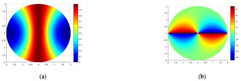 Space Object And Background Polarization Models And Detectability Analysis