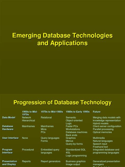Emerging Database Technologies And Applications Pdf Relational Model Databases