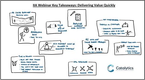 Frank Mendoza Mba On Linkedin Webinar Data Analytics Sketchnotes