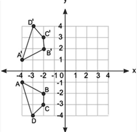 SOLVED Figure ABCD Is Reflected About The X Axis To Obtain Figure A B C D A Coordinate Grid