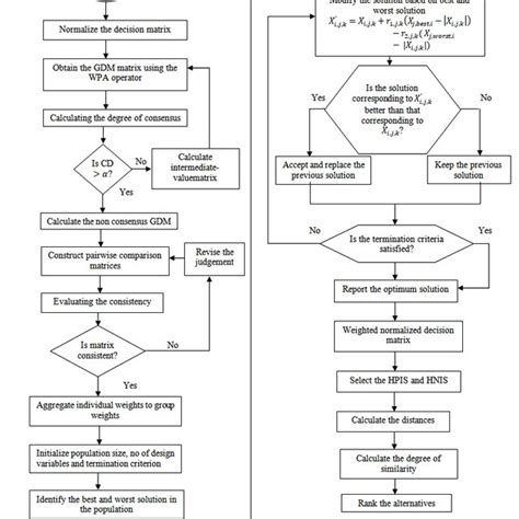Proposed Method Workflow Download Scientific Diagram
