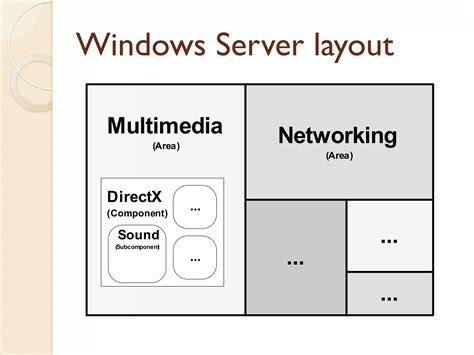 Predicting Subsystem Defects Using Dependency Graph Complexities Ppt