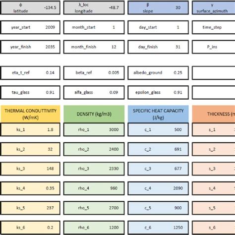 Pv Generation Model Input Download Scientific Diagram