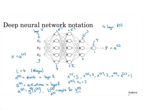 W4 Deep L Layer Neural Network Architechlu
