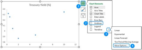 How To Perform Non Linear Interpolation In Excel 2 Suitable Ways Excel Insider