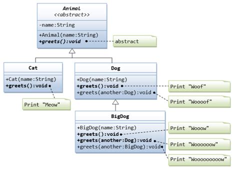 Solved Please Code In Java With Output