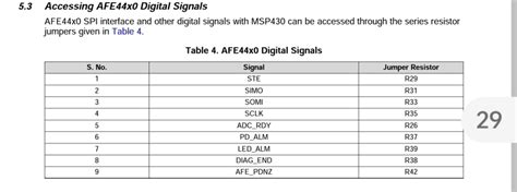 Afe4490spo2evm Afe4490spo2evm Use With External Microcontroller Data Converters Forum Data