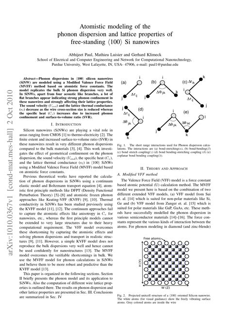 Pdf Atomistic Modeling Of The Phonon Dispersion And Lattice