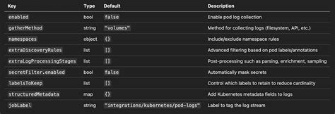 🚀 deploy postgresql on kubernetes using helm the easy way 🐳💾 by mahernaija medium