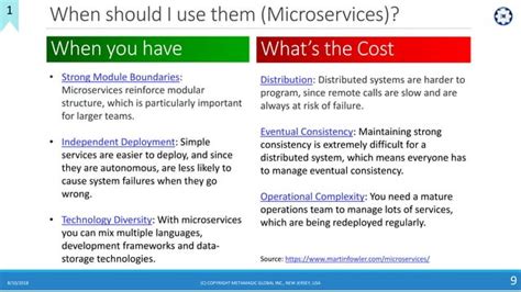 Microservices Architecture And Testing Strategies Ppt