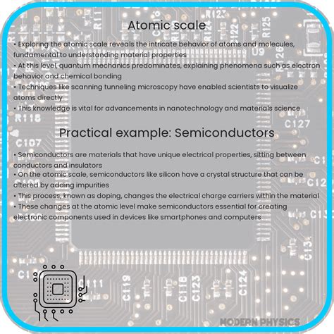 Atomic Scale Understanding And Implications