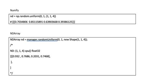 A Guide To Using Ndarrays In Java Infoworld