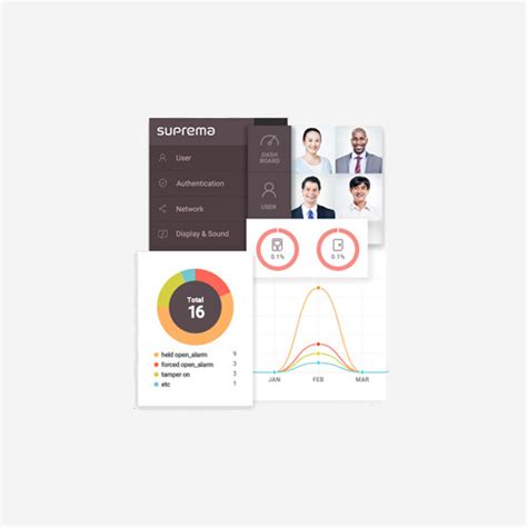 suprema biostar 2 api soporte online para el desarrollador kimaldi