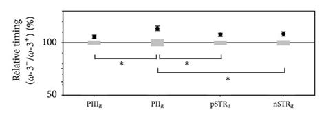 Previous Approaches To Determine Downstream Effects Ratio Analysis Download Scientific