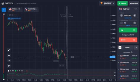 7 Best Quotex Trading Strategies Choose The Best Quotex Trading Strategy