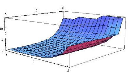 Relations Of The Iteration Numbers By Newton Method To The Iteration