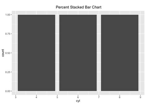 How Can I Put The Percentage In The Barplot Ggplot2 Tidyverse Posit Community