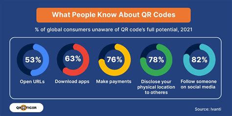 61 Qr Code Usage Statistics 2024 Latest Facts And Insights Updated