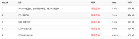 Pta数据结构题目集 第一周——最大子列和算法、二分查找pta最大子列和问题的测试数据集 Csdn博客