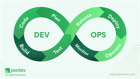 master software development lifecycle a comprehensive guide