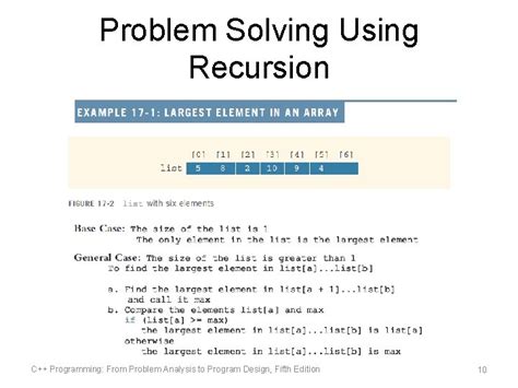 C Programming From Problem Analysis To Program Design