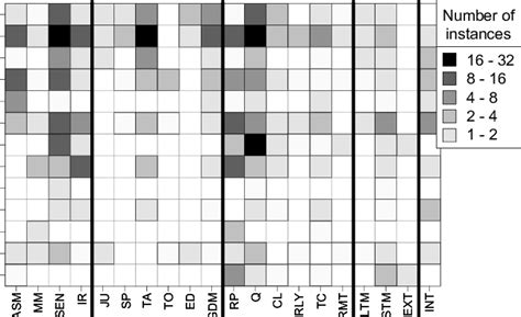 Average Frequency Of Task Performance Download Scientific Diagram