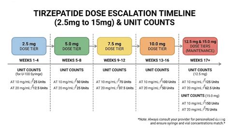 Compounded Tirzepatide Dosage Calculator How To Calculate Every Dose