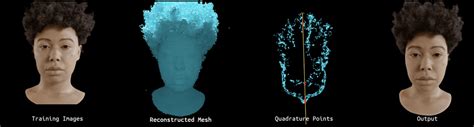 3d Gaussian Splatting For Real Time Radiance Field Rendering Radiance