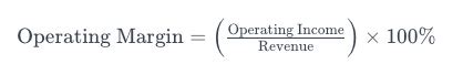 Delving Into Operating Margin A Key Measure Of Business Efficiency MyBusiness Team