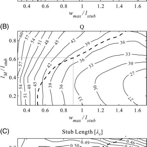 Example Of The Interval Graph And Its Representation Download