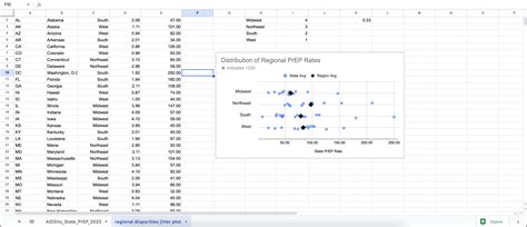 How To Make Jitter Plots In Google Sheets To Visualize Social Inequality 3iap