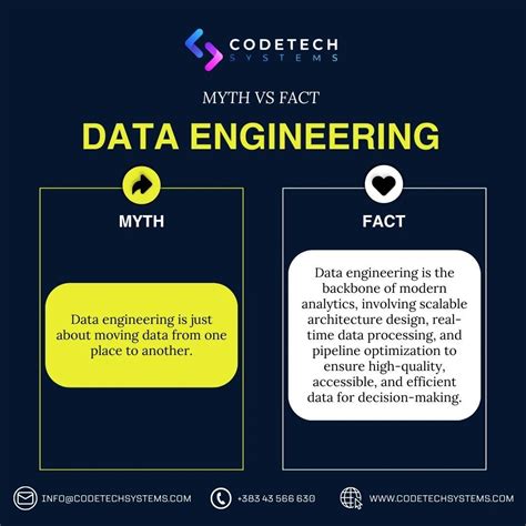 Data Engineering Myth Vs Fact 🔍 📞383 43 566 630 📧info 🌐