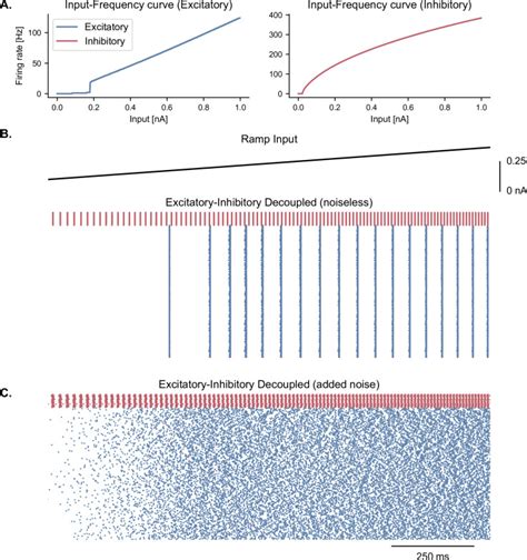 A Dynamical Computational Model Of Theta Generation In Hippocampal