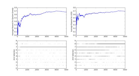 an introduction to contextual bandits