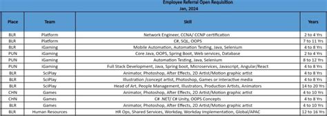 Hiring Share Opportunity January2024 Referral Email Connections