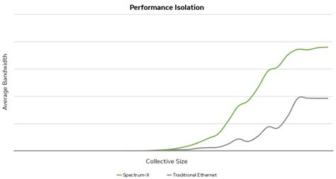 Ai 시대에 Ethernet이 다시 주목받은 이유는 Feat Nvidia Spectrum X Sharedit It 지식 공유 네트워크