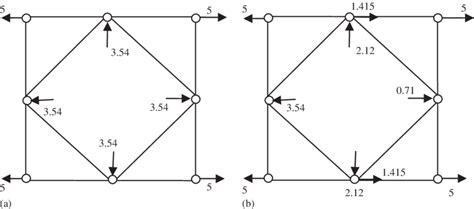 Nodal Reactions At The Boundaries Of Unit Cell Under Dirichlet Boundary