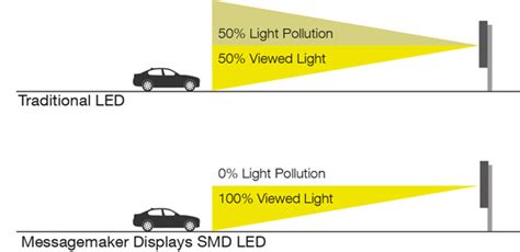 Variable Message Signs Messagemaker Displays
