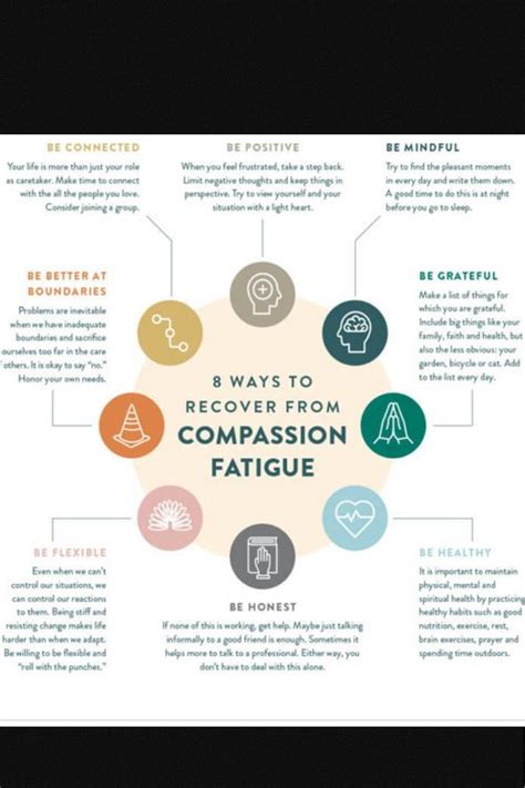 Compassion Fatigue Artofit