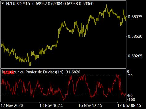 Elliot Fibonacci Indicateur ⋆ Top Mt4 Indicators Mq4 Or Ex4 ⋆