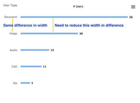 Spacing Between Horizontal Bars In Highcharts Stack Overflow