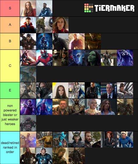Mcu Power List Tier List Community Rankings TierMaker