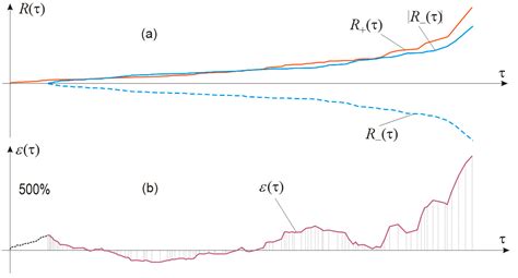 Seismogram Labeled