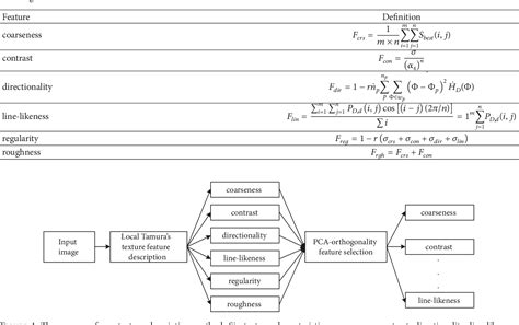 Figure 1 From A Novel Local Human Visual Perceptual Texture Description