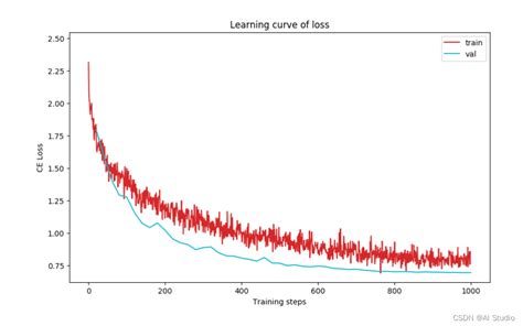 【nips 2022】dhvt：弥补vit与cnn在小数据集上的性能差距 dhvt 小数据集上降低vit与cnn之间差距 解决从零开始训练的