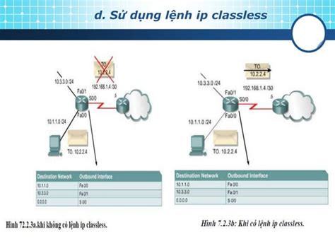 static routing and rip pptx