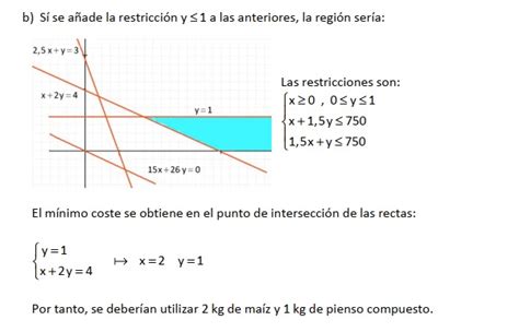 Programación Lineal Método Gráfico Ejercicios Resueltos « Blog Del Profe Alex